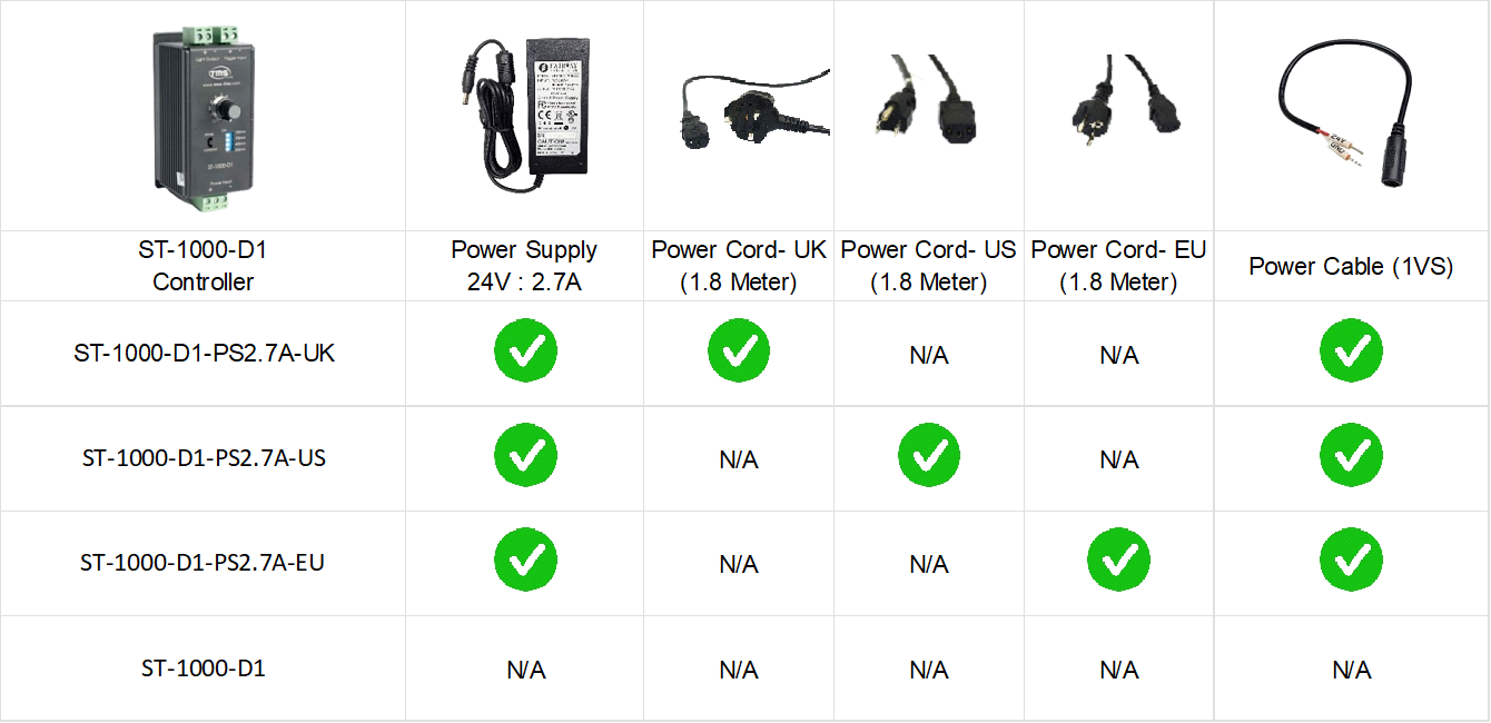 ST-1000-D1 Controller - TMS LITE
